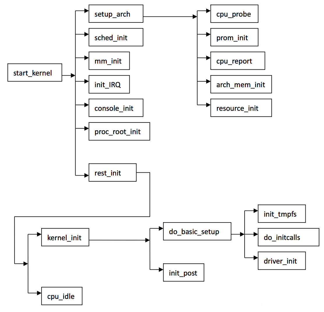 详细了解Linux内核网络协议栈socket、sock、sk_buff，etc（含内核源码） - 知乎