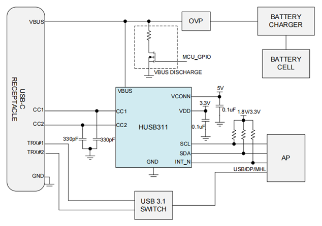 USB-C接口将成2022年笔记本电脑标配？慧能泰PD协议芯片HUSB311助力产品升级！ - 知乎