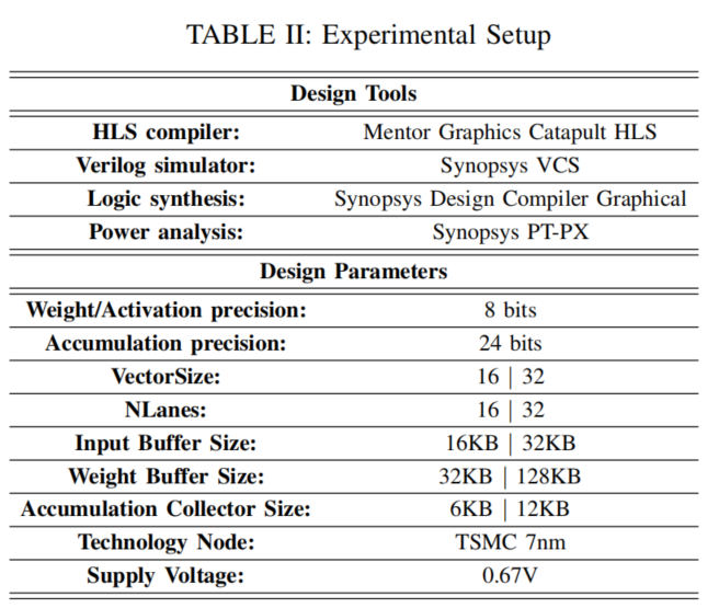 硬件友好的高效softmax函数实现调研与分析 - 知乎