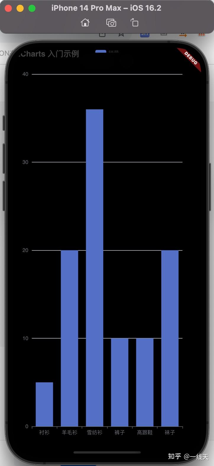 flutter中怎么使用echart图表（一）：项目配置 - 知乎