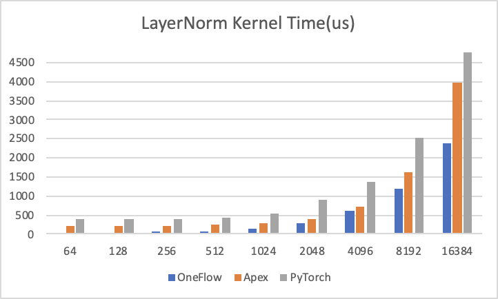 CUDA优化之LayerNorm性能优化实践 - 知乎