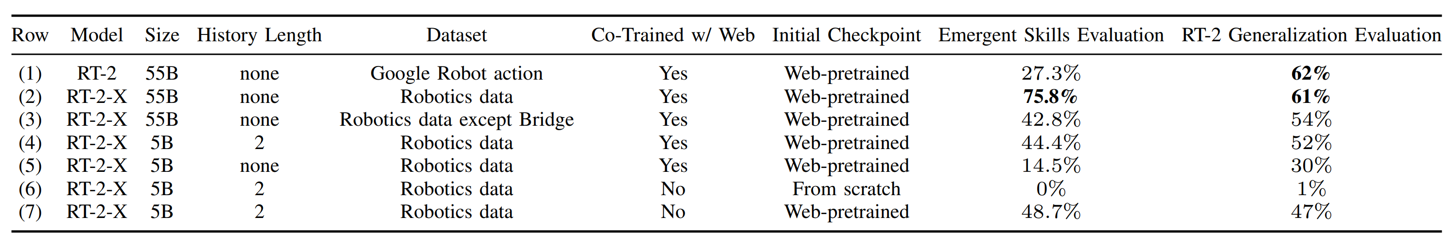 Open X-Embodiment: Robotic Learning Datasets and RT-X Models 阅读笔记 - 知乎