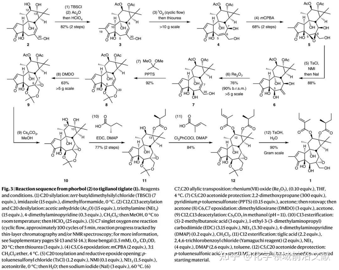 Wender组Nat. Chem.：抗癌药EBC-46及其类似物的克级规模半合成 - 知乎