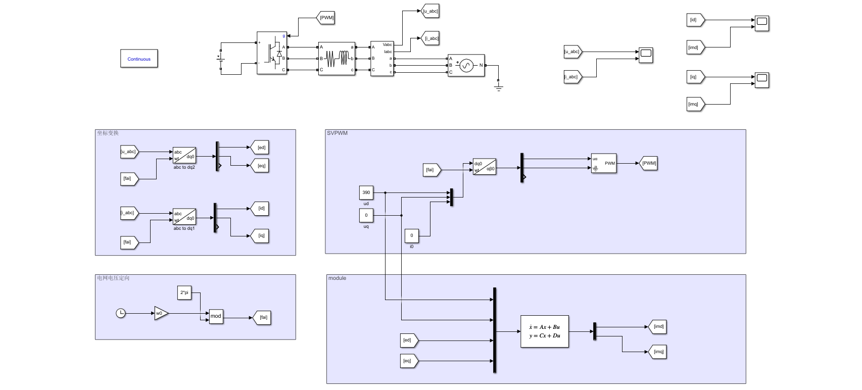 三相功率变换器动态建模与控制实例 - 知乎
