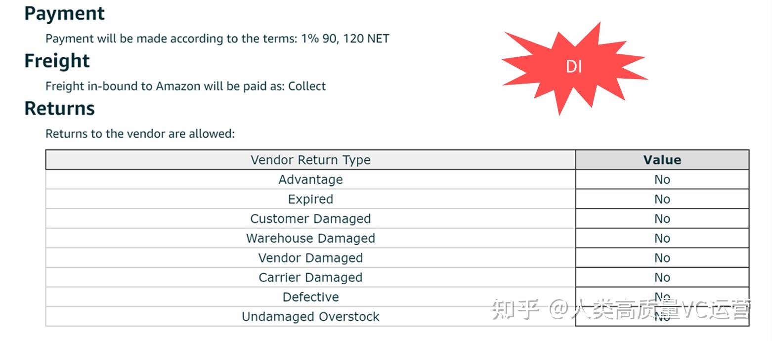 Amazon Vendor Central亚马逊VC基础知识科普 - 知乎