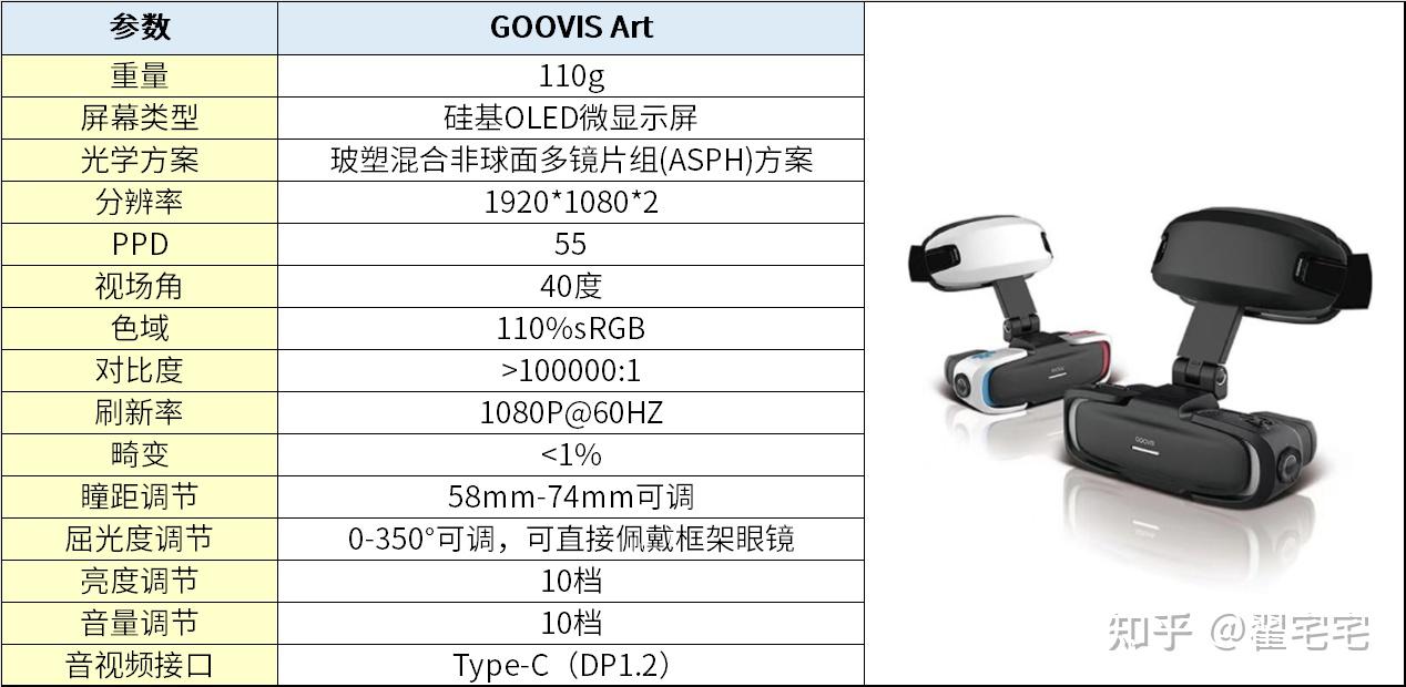 为什么GOOVIS Art被称为“头显界的单反”？开放式设计+ASPH光学方案，真能碾压传统BB方案的AR眼镜？ - 知乎