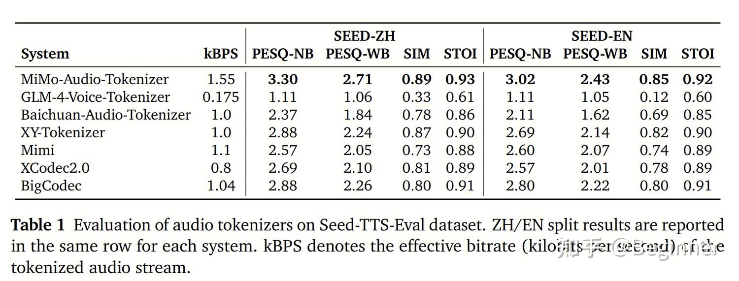 MiMo-Audio技术解析 - 知乎