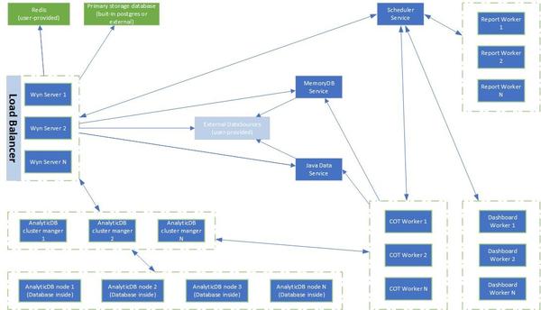 解读BI系统的分布式部署原理和技术实现 - 知乎