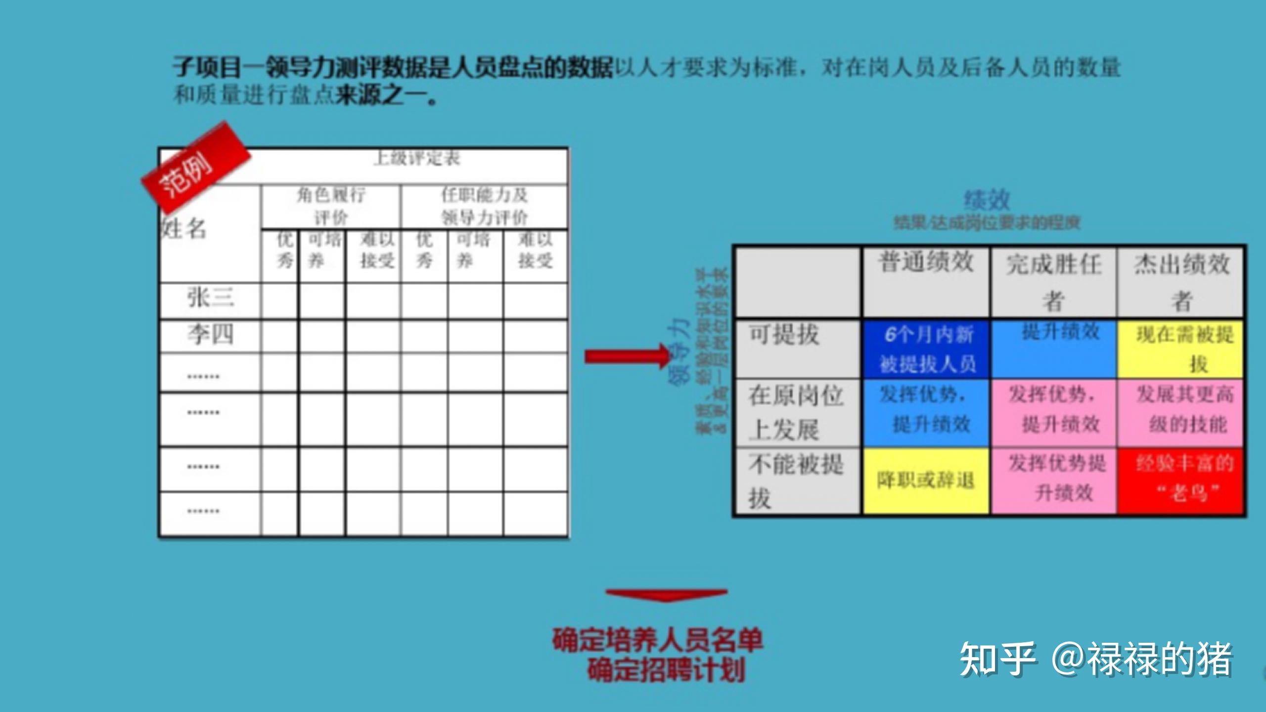 人力资源地图—HRBP关于OD、TD、LD的实操流程 - 知乎