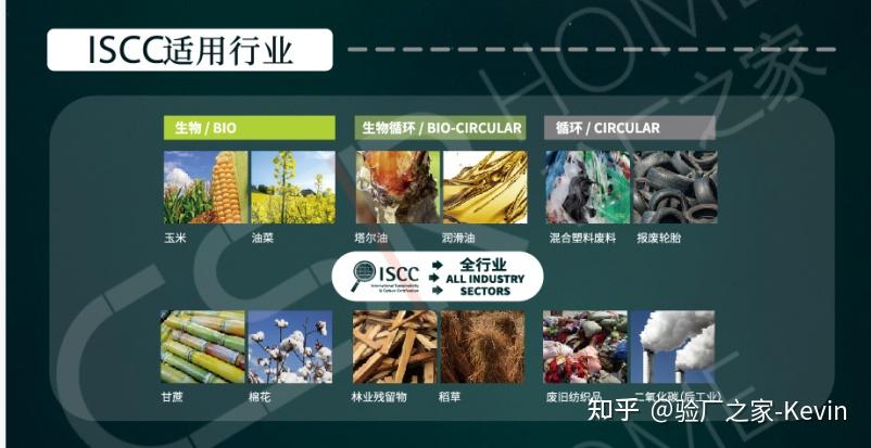 可持续发展和碳认证 ISCC认证 怎么做？ - 知乎