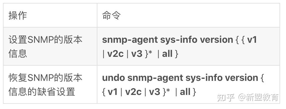 【网工技术要点】华为交换机配置SNMP精讲 - 知乎