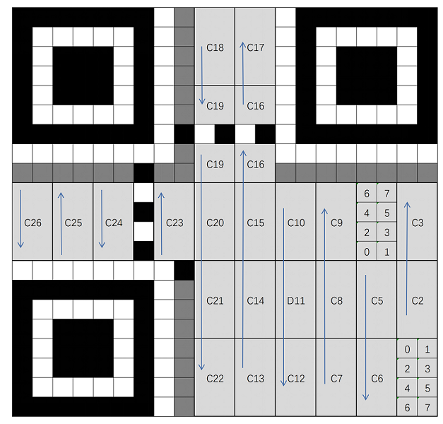 QR Code 原理 | 如何“手绘”二维码 - 知乎