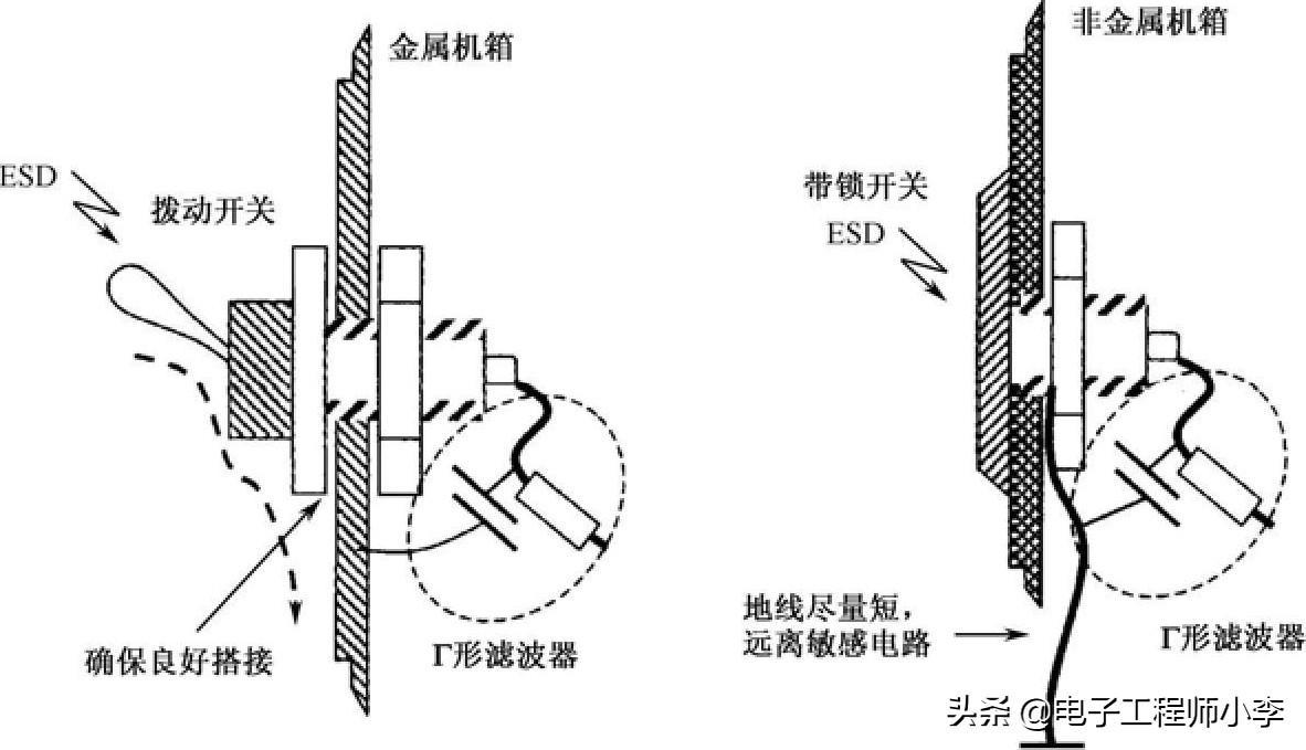 详解PCB的ESD防护设计 - 知乎