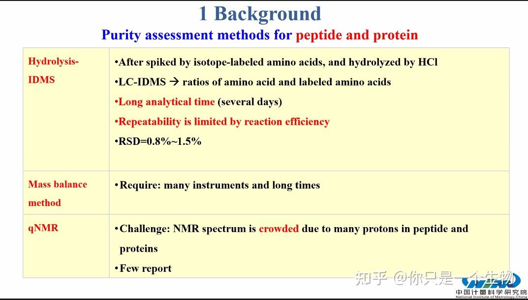 Quantitative Nuclear Magnetic Resonance(qNMR)Methods in Metrology - 知乎