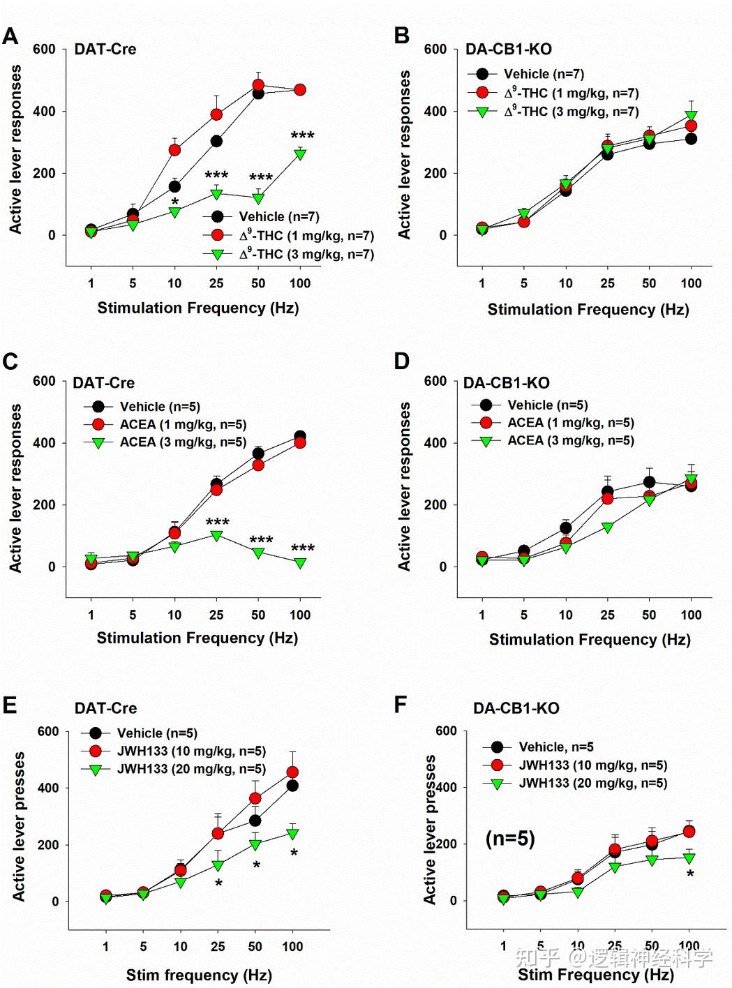 J Neurosci︱美国NIH席正雄团队发现大麻非成瘾效应的新机制 - 知乎