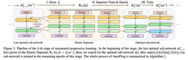 Progressive Learning for PLM - 知乎