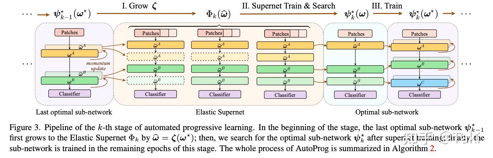 Progressive Learning for PLM - 知乎