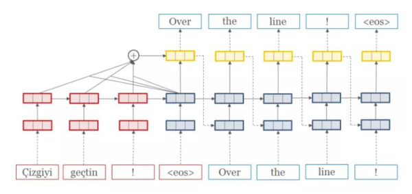 【模型复现】Opennmt模型快速复现教程 - 知乎