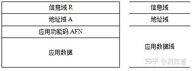 Q/GDW 376.2集中器本地通信模块接口协议测试方法 - 知乎