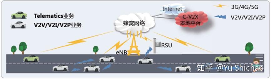一文读懂V2X - 知乎