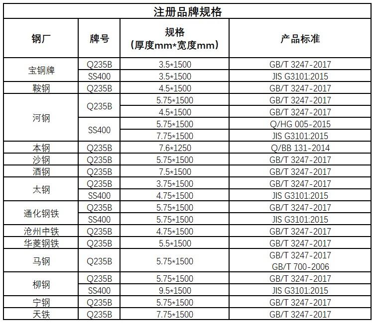 谈期论现——你真的了解热卷规格吗？ - 知乎