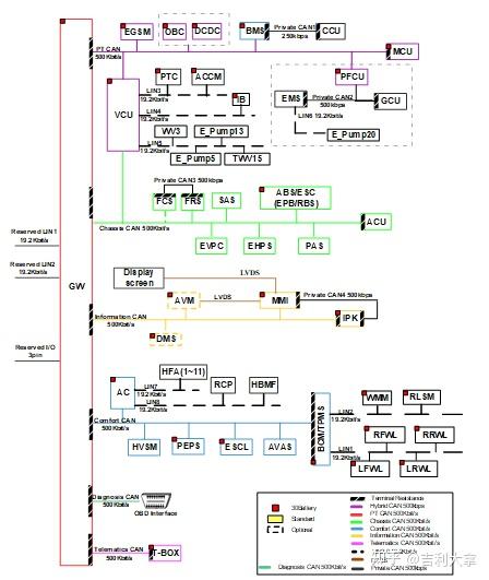 CAN网络管理基础知识介绍 - 知乎