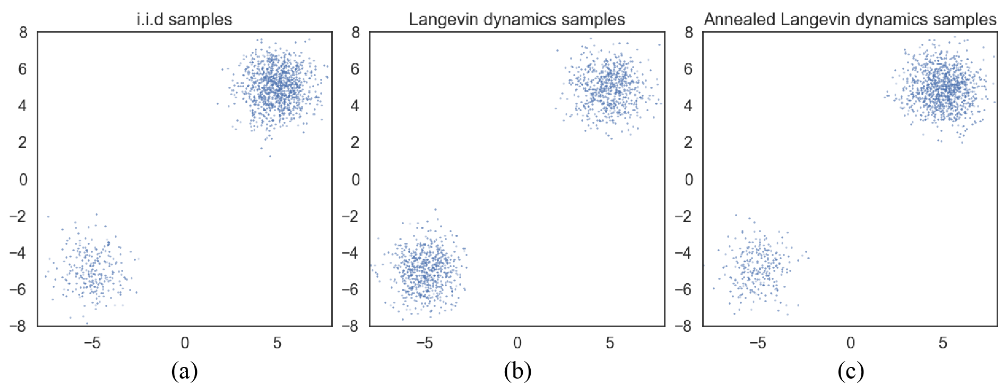 DiffusionModel-NCSN原理与推导 - 知乎