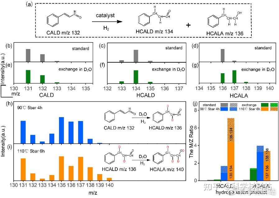 ACS CATA：催化加氢：需要一点水，也需要一点氧空穴！ - 知乎