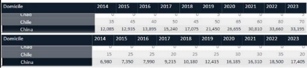 中国学生英本录取率又创新低？G5名校降分录取神器EPQ拿好了！ - 知乎