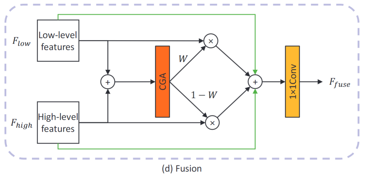 DEA-Net: Single image dehazing based on detail-enhanced convolution and content-guided attention ...