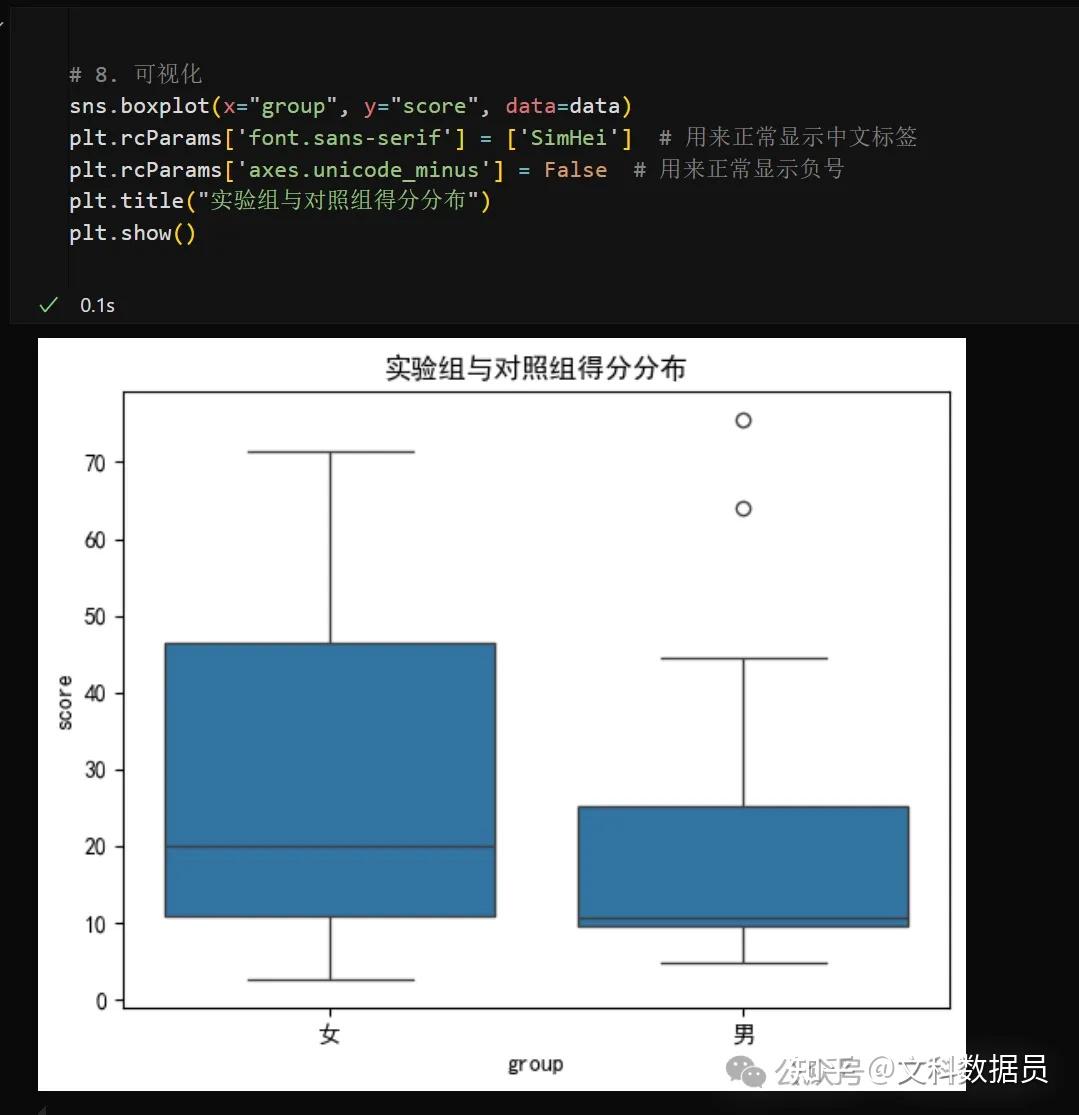 文科生进阶python(七)|无需SPSS，pingouin库实现实验数据统计分析 - 知乎