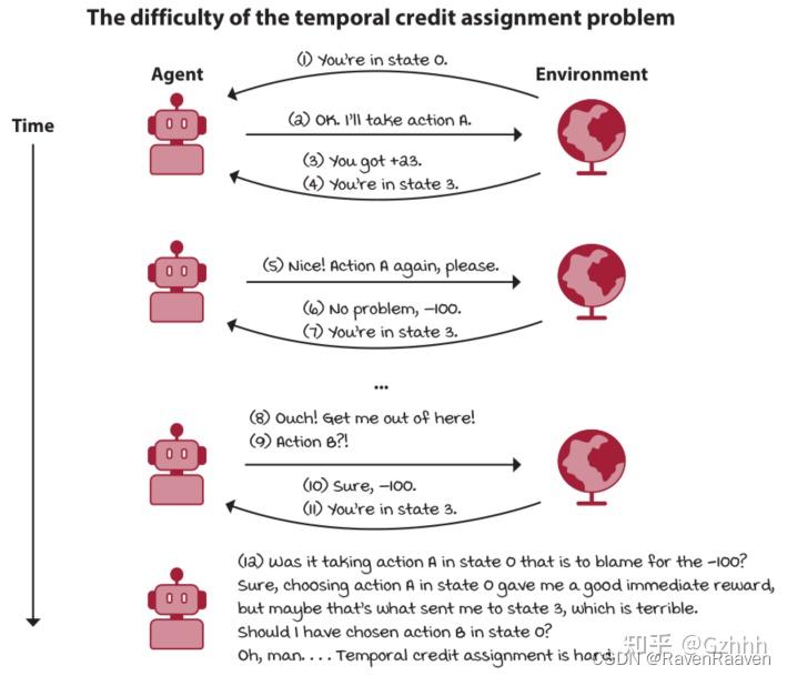 《Grokking DRL》笔记（Chapter 1-2） - 知乎