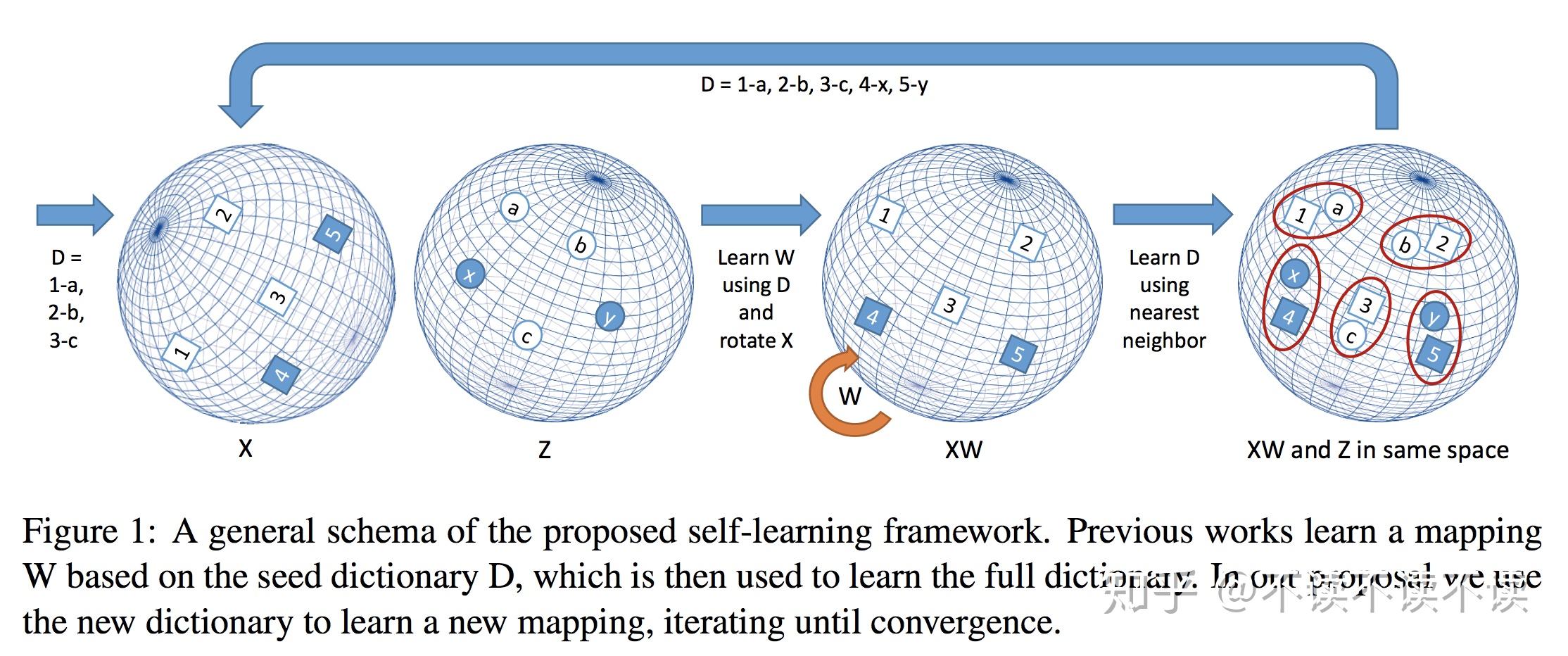 Cross-lingual word embedding - 知乎
