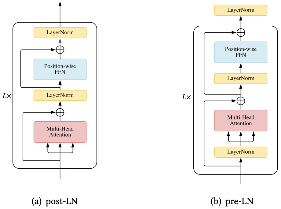 Transformer中的各种改进 - 知乎