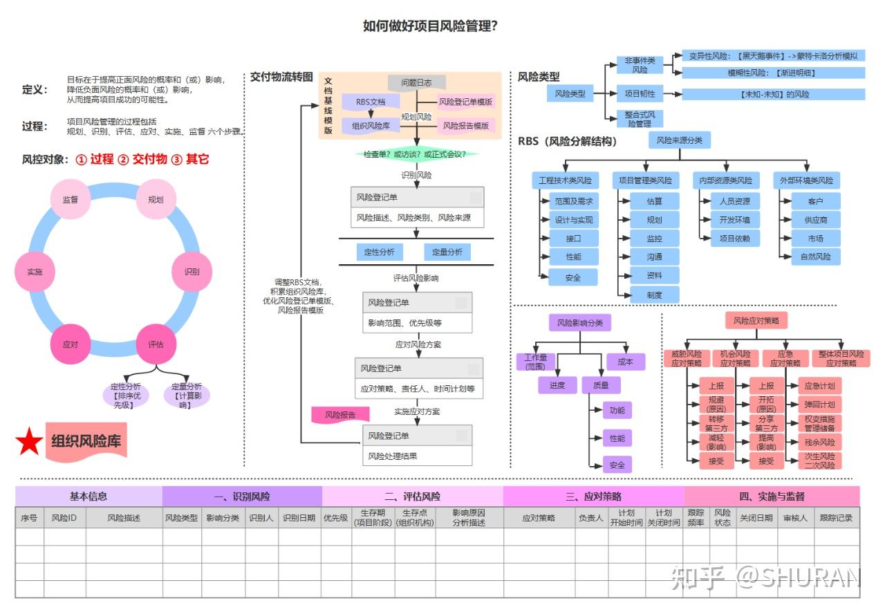11张项目管理的思维导图和 项目管理全流程图（PMP项目管理可用，可下载） - 知乎