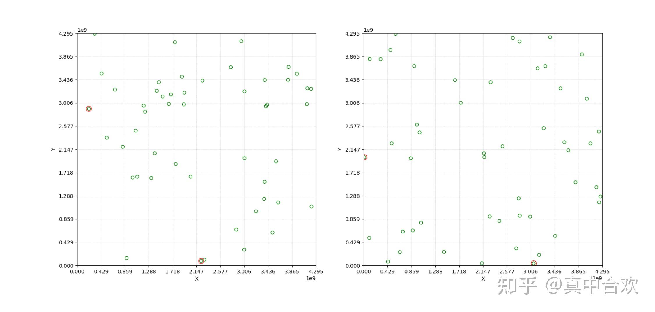 LLM实践--数据去重：Simhash&Minhash 原理分析&代码实现 - 知乎