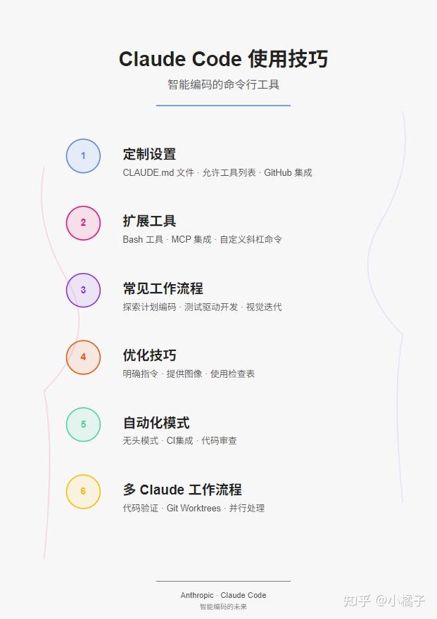 大模型厂家亲自做IDE编程器 Claude Code：自主式编程的最佳实践 - 知乎