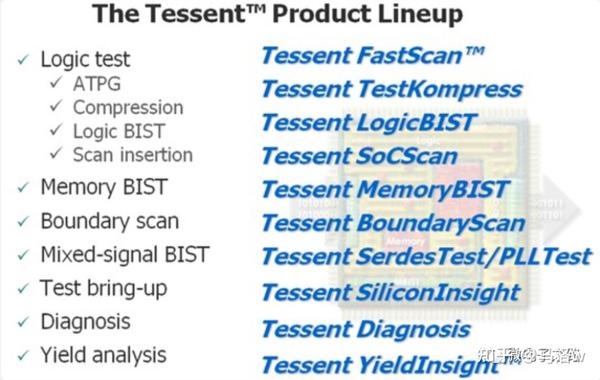Tessent专栏之一：MBIST工具介绍 - 知乎