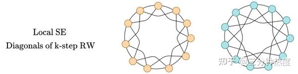 GraphGPS论文解读：Recipe for a General, Powerful, Scalable Graph Transformer - 知乎