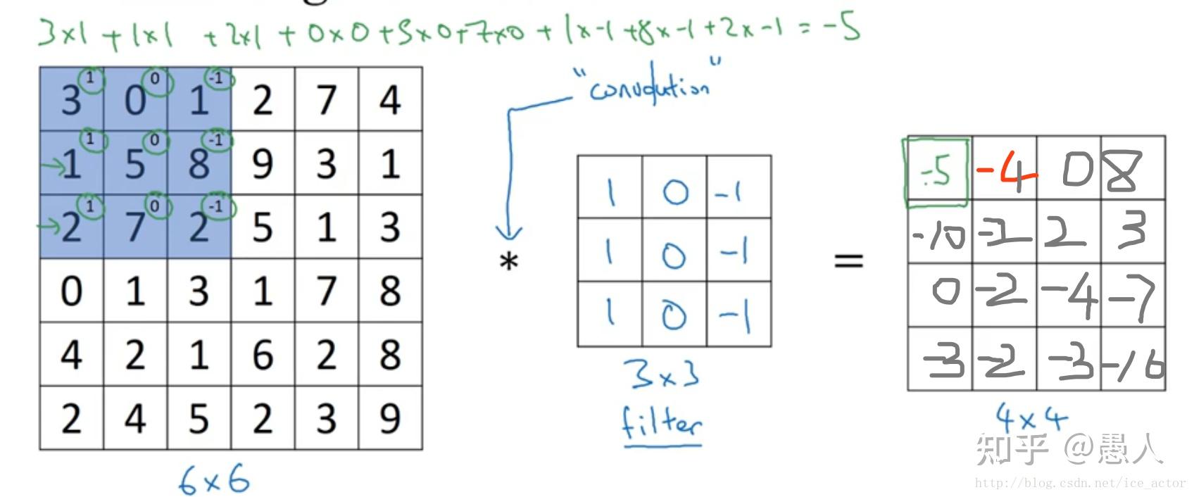 深度学习-卷积神经网络CNN - 知乎