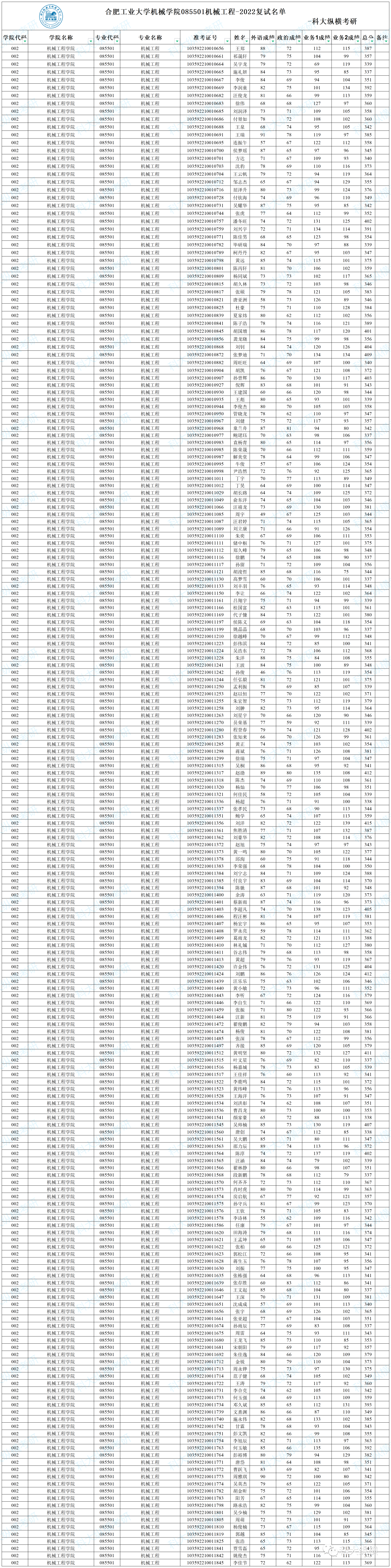 考研院校专业难度分析（第24期）-合工大机械学院085501机械工程 - 知乎