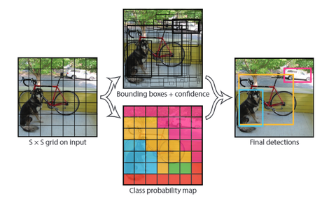 YOLO系列讲解——从v1到v5（中） - 知乎