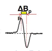 【EPR】详解EPR图谱的介绍和4种图谱的分析 - 知乎