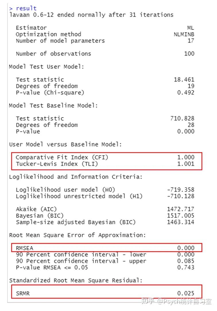 CFA在Mplus和R中的操作方法与结果解读 - 知乎