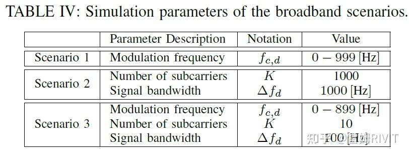 DA-MUSIC: Data-Driven DoA Estimation via Deep Augmented MUSIC Algorithm - 知乎