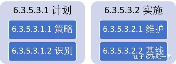 如无必要，勿增实体（1）——配置项溯源 - 知乎
