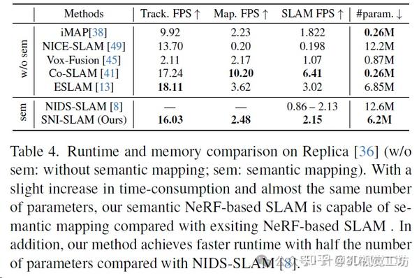 CVPR'24 | 语义NeRF SLAM最新工作！重建+跟踪全SOTA！ - 知乎
