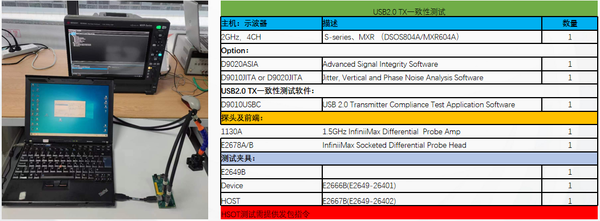 USB2.0 High Speed信号质量测试 - 知乎