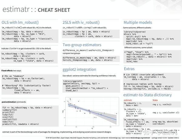RStudio CheatSheets（2021）