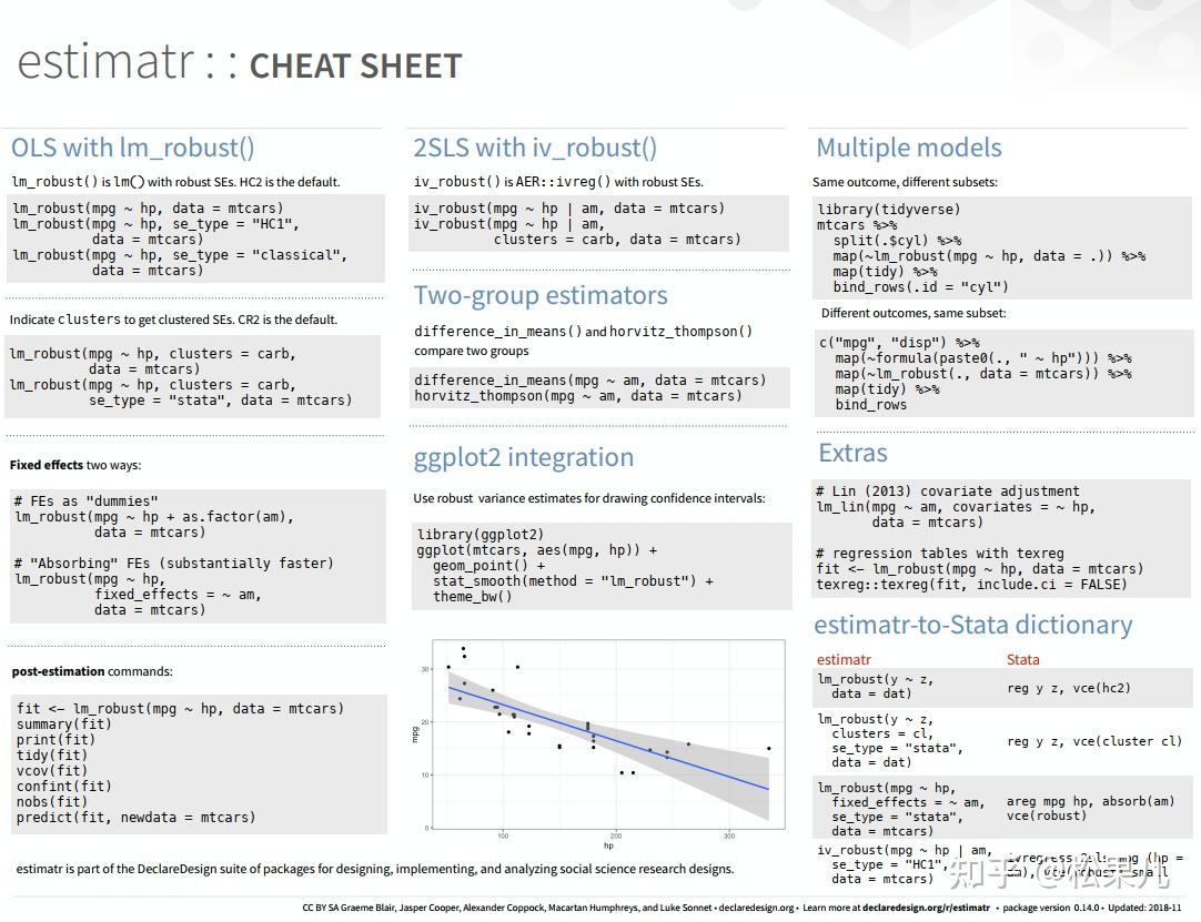 RStudio CheatSheets（2021）